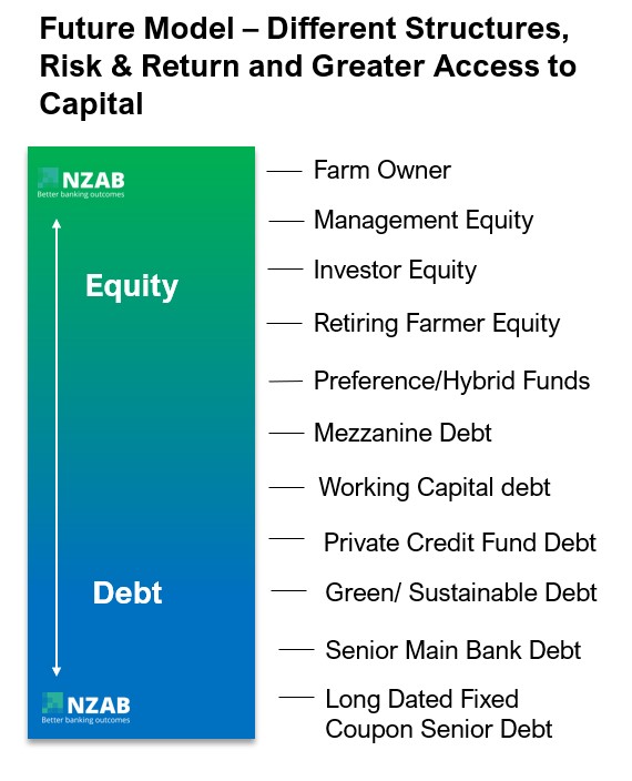 Bridging The Gap: How We Fund The Future